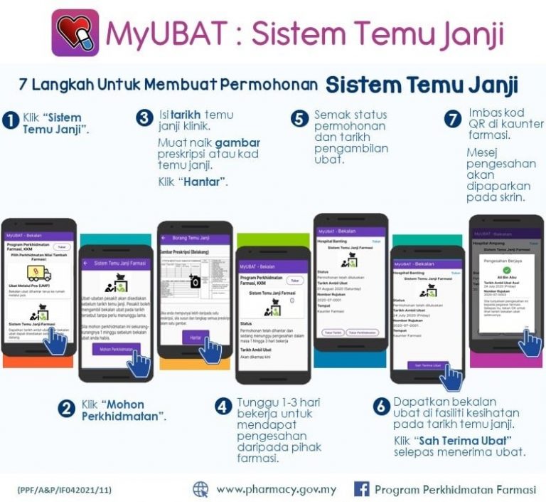 卫生部推出MyUBAT⚡直接上网预约拿药+邮寄药物到家里！超级方便～