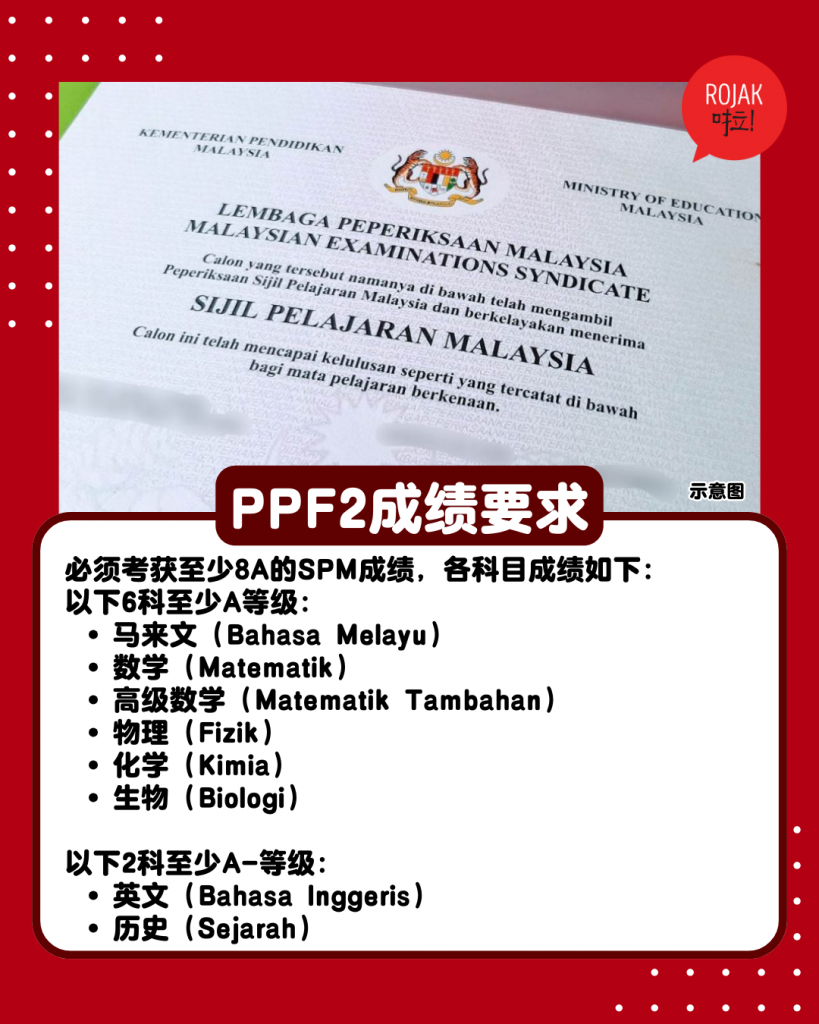 想读医科的SPM生注意！JPA奖学金⚡「PPF2」开放申请！『条件+成绩要求』一次看！