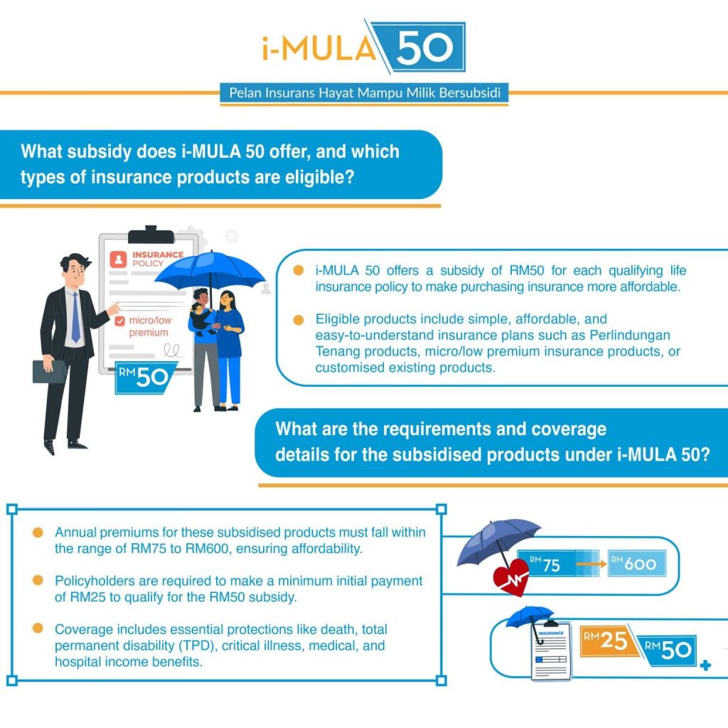 12月31日截止！i-MULA 50计划⚡第一次买保险可「申请补贴」！内附方法~